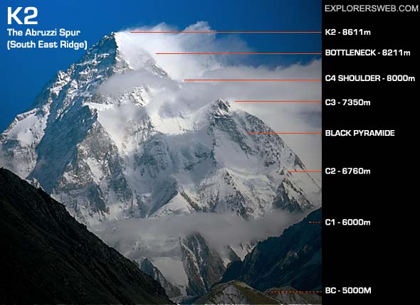K2 summits! » Explorersweb