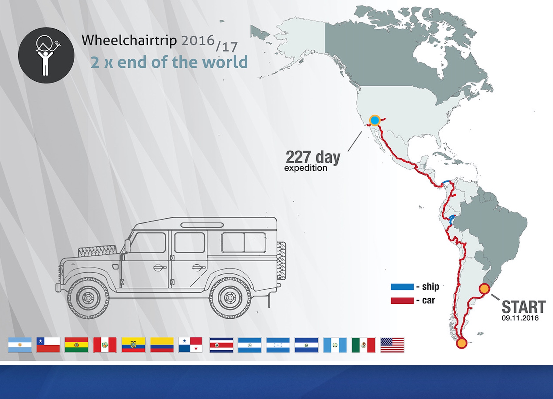 From South to North America in Wheelchairs