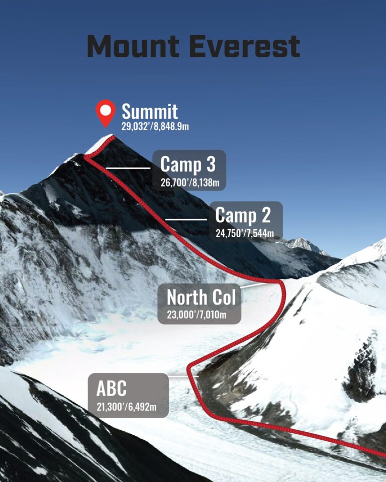 Everest North Side: A Climbers' Guide » Explorersweb