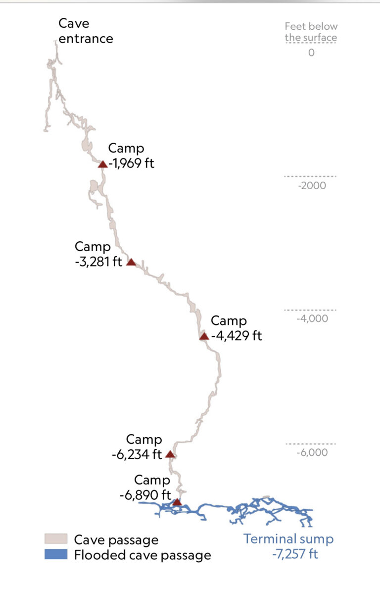 Natural Wonders: Veryovkina Cave » Explorersweb